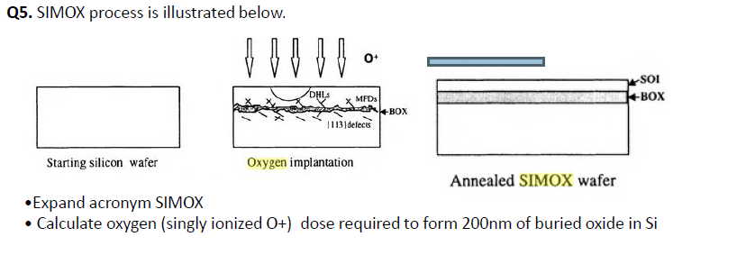 Q5. SIMOX process is illustrated below. MFDs BOX BOX | Chegg.com
