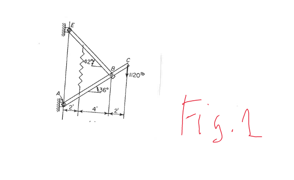Solved The tension in the spring in the pin-connected | Chegg.com