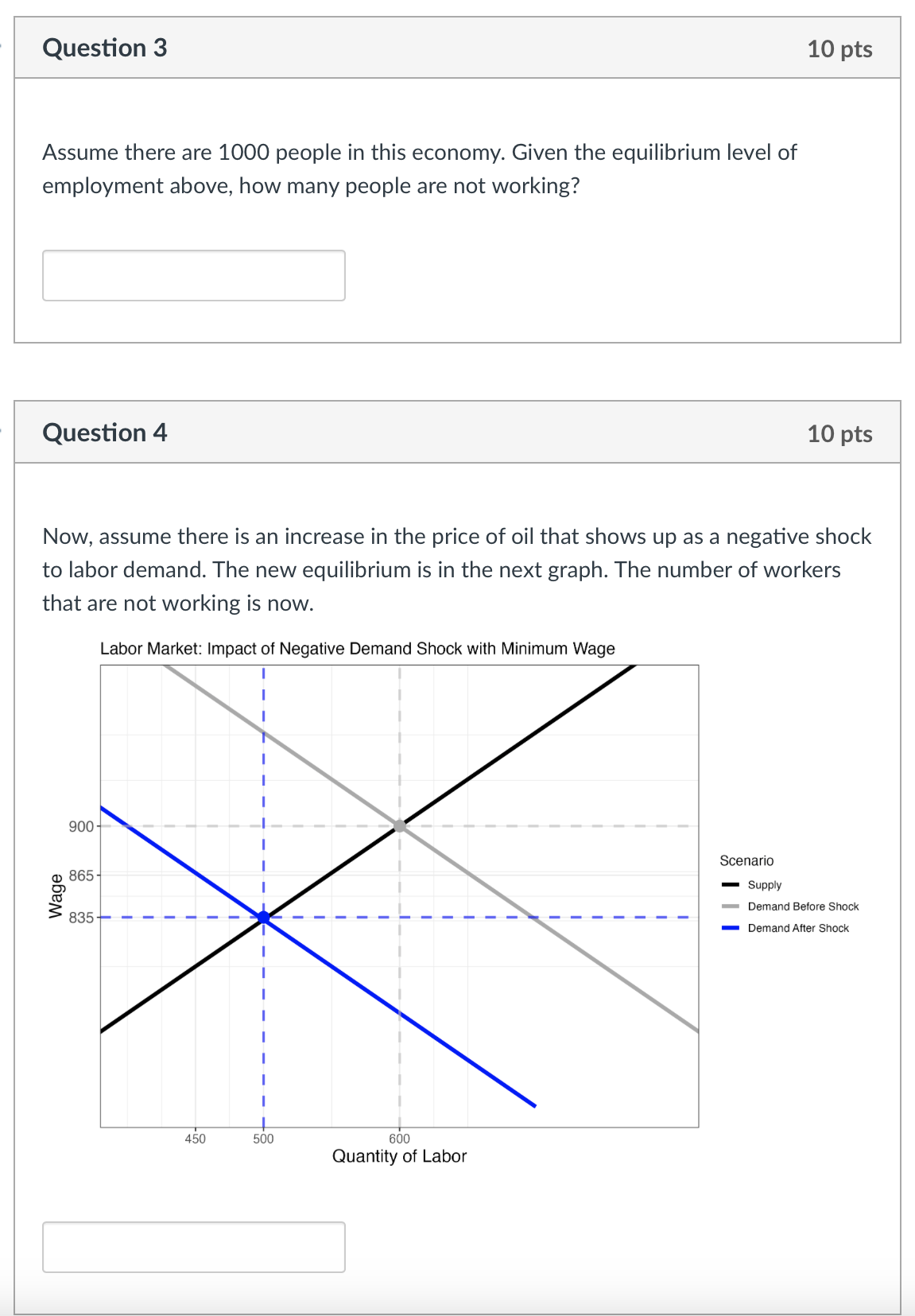 Solved Assume the economy starts in the labor market | Chegg.com