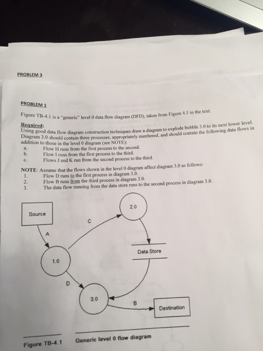 Solved PROBLEM3 PROBLEM 1 is a "generic" level 0 data flow | Chegg.com