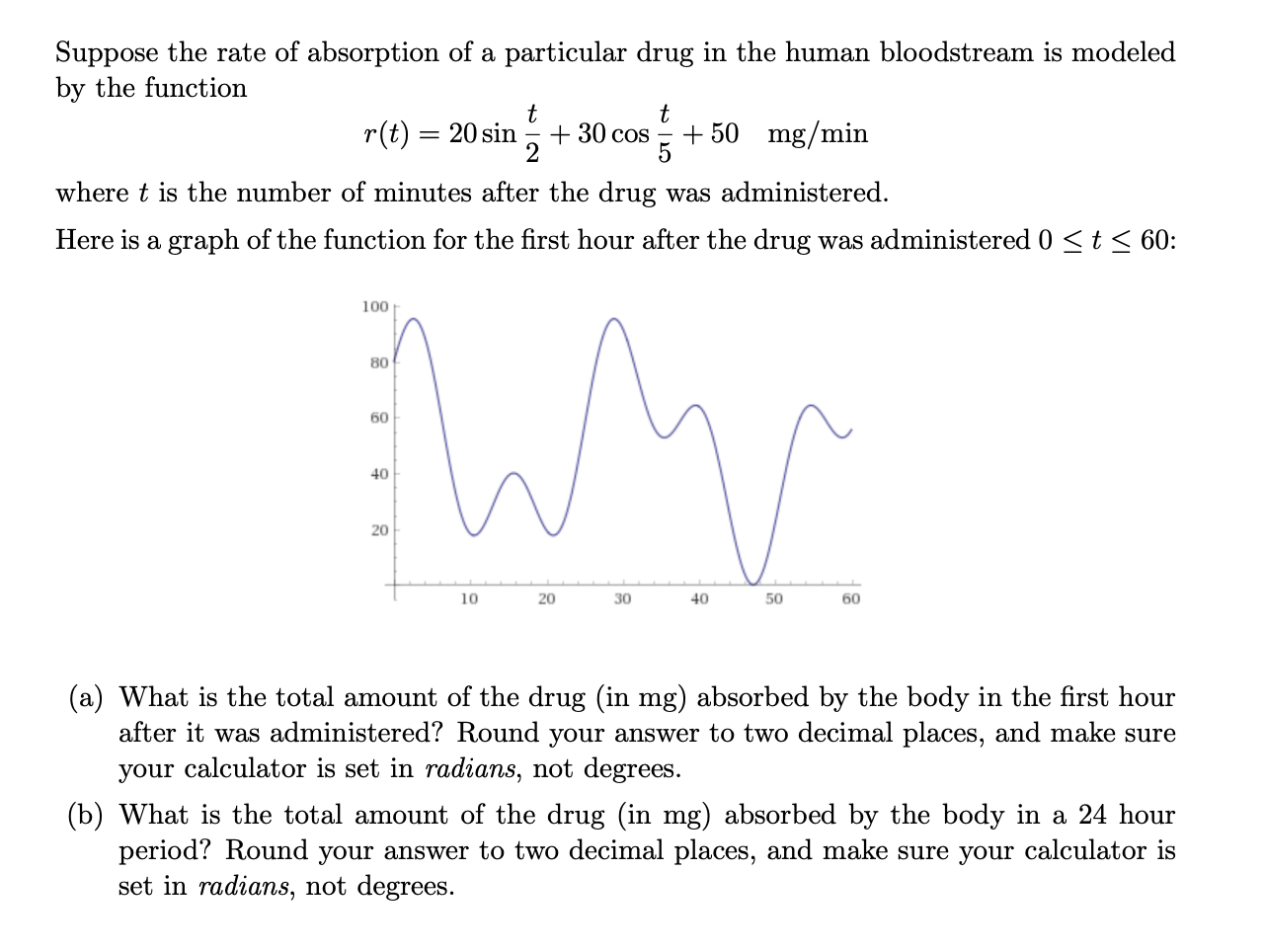 Solved Suppose the rate of absorption of a particular drug | Chegg.com