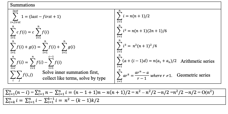 Solved Find the following sums using the | Chegg.com