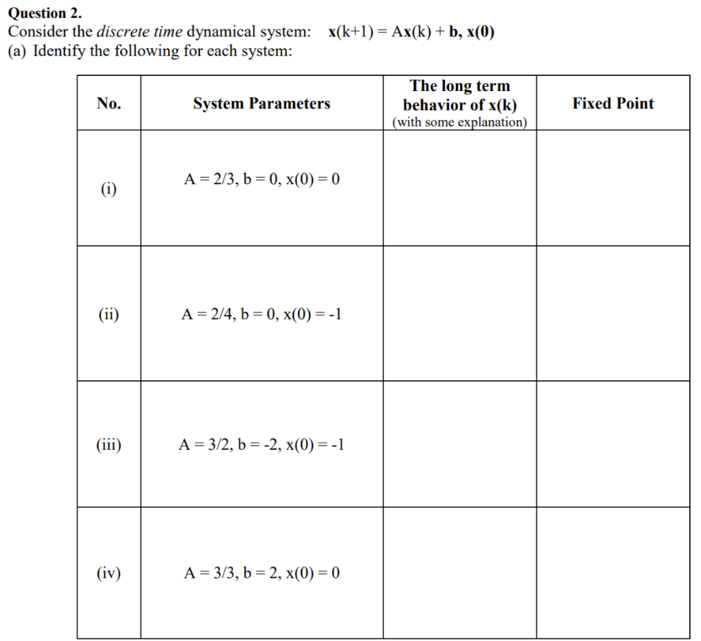 Solved Question 2. Consider the discrete time dynamical | Chegg.com