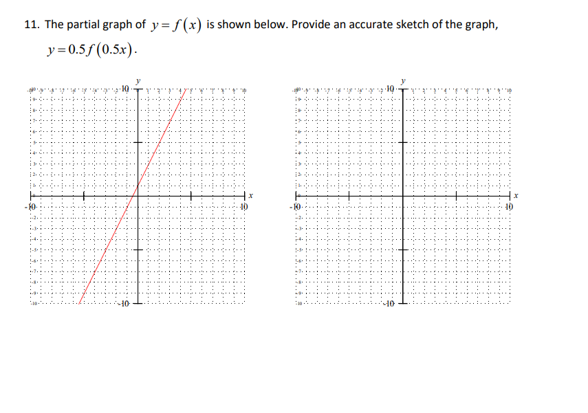 Solved 11. The partial graph of y=f(x) is shown below. | Chegg.com