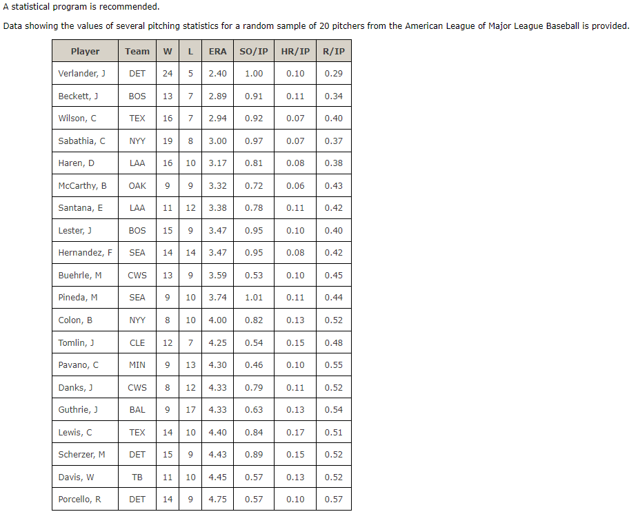 Solved statistical program is recommended. Data showing the | Chegg.com