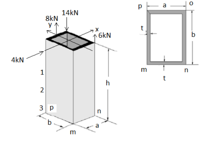 Solved Given in figure 1, stub column with dimensions a, b | Chegg.com
