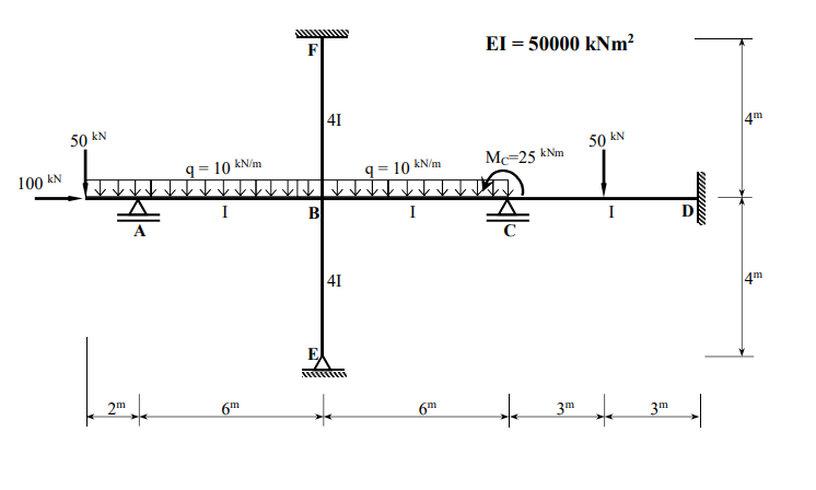 Using the ANGLE method of the given hyperstatic | Chegg.com