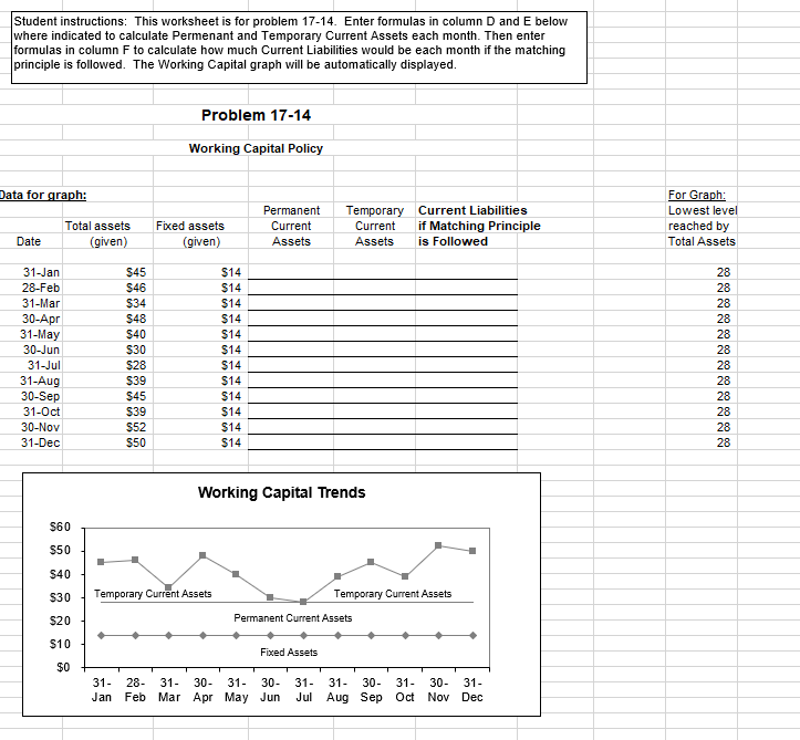 Solved This worksheet is for problem 17-14. ﻿Enter formulas | Chegg.com