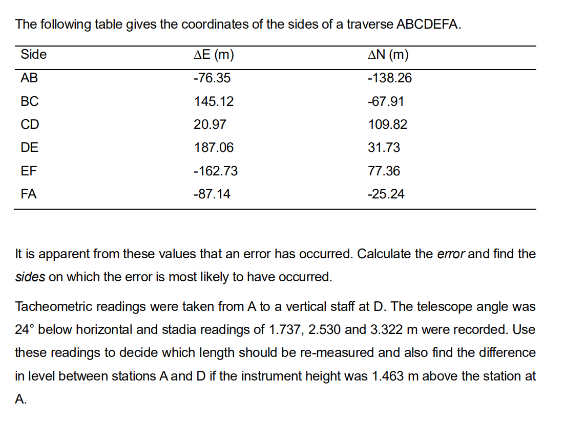 The following table gives the coordinates of the | Chegg.com