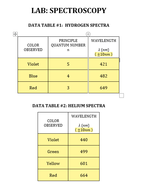 LAB: SPECTROSCOPY DATA TABLE #1: HYDROGEN SPECTRA | Chegg.com