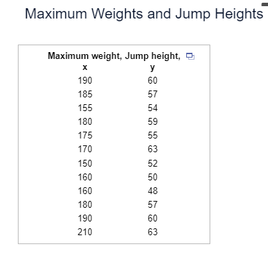 Solved The maximum weights (in kilograms) for which one | Chegg.com