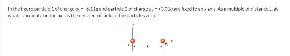 Solved In the figure particle 1 of charge q1 = -6.11q and | Chegg.com