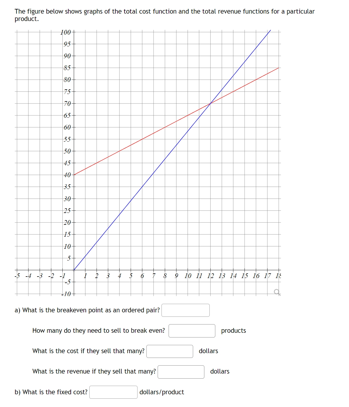 Solved The figure below shows graphs of the total cost | Chegg.com