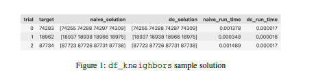 Solved Suppose that we are given a sorted list of integers, | Chegg.com