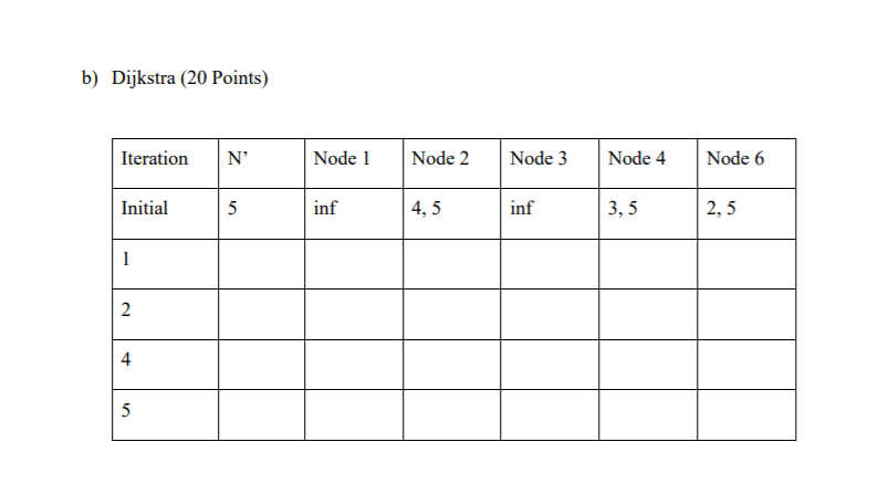 Solved Q2. Bellman-Ford and Dijkstra(40 Points) Using | Chegg.com Solved Q2. Bellman-Ford and Dijkstra(40 Points) Using | Chegg.com