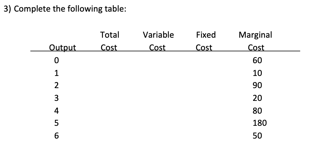 3) Complete the following table: | Chegg.com
