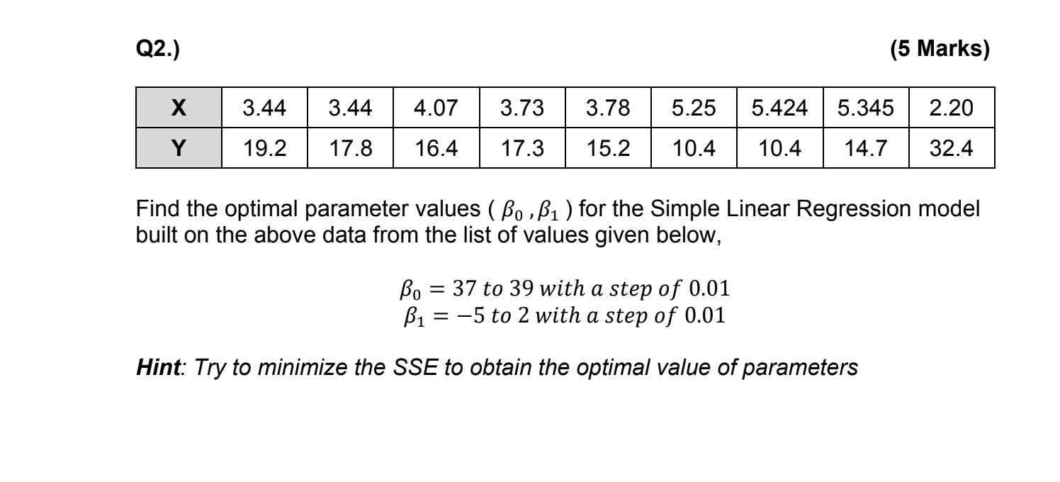Solved Q2.) (5 Marks) Find the optimal parameter values | Chegg.com