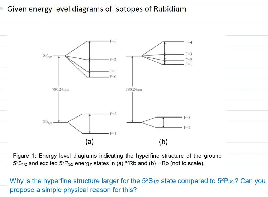 Solved Given energy level diagrams of isotopes of Rubidium | Chegg.com