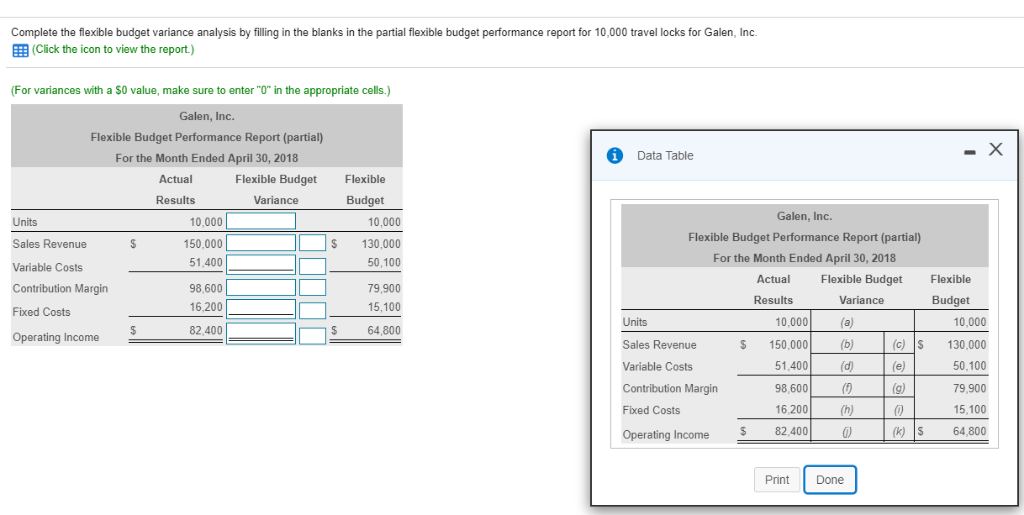 Solved Complete The Flexible Budget Variance Analysis By Chegg