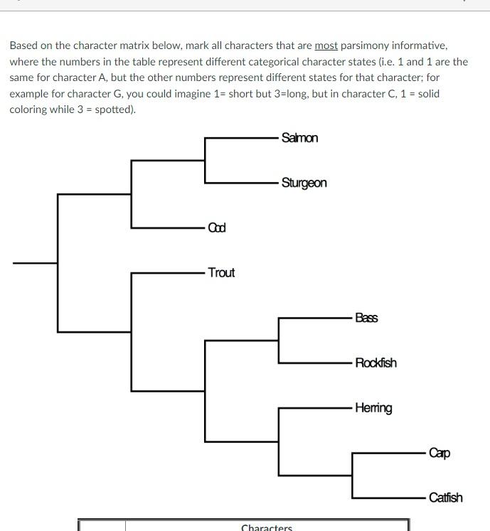 Solved Based on the character matrix below, mark all | Chegg.com