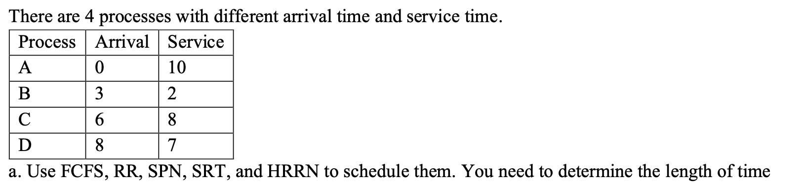 Solved The time slice for RR is 4.Calculate the waiting time | Chegg.com