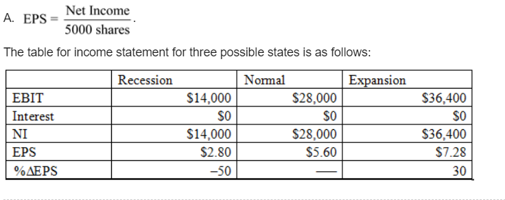 Solved QUESTIONS AND PROBLEMS EBIT and Leverage (LO1] | Chegg.com