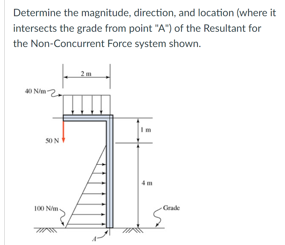 Solved Determine the magnitude, direction, and location | Chegg.com