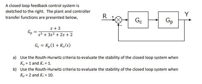 Solved A closed loop feedback control system is sketched to | Chegg.com