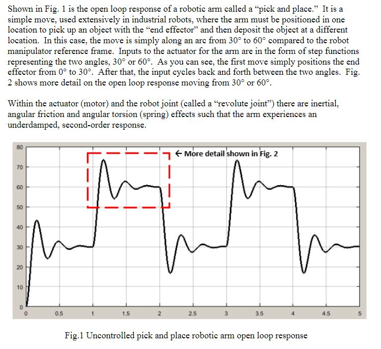Solved Shown in Fig. 1 is the open loop response of a | Chegg.com