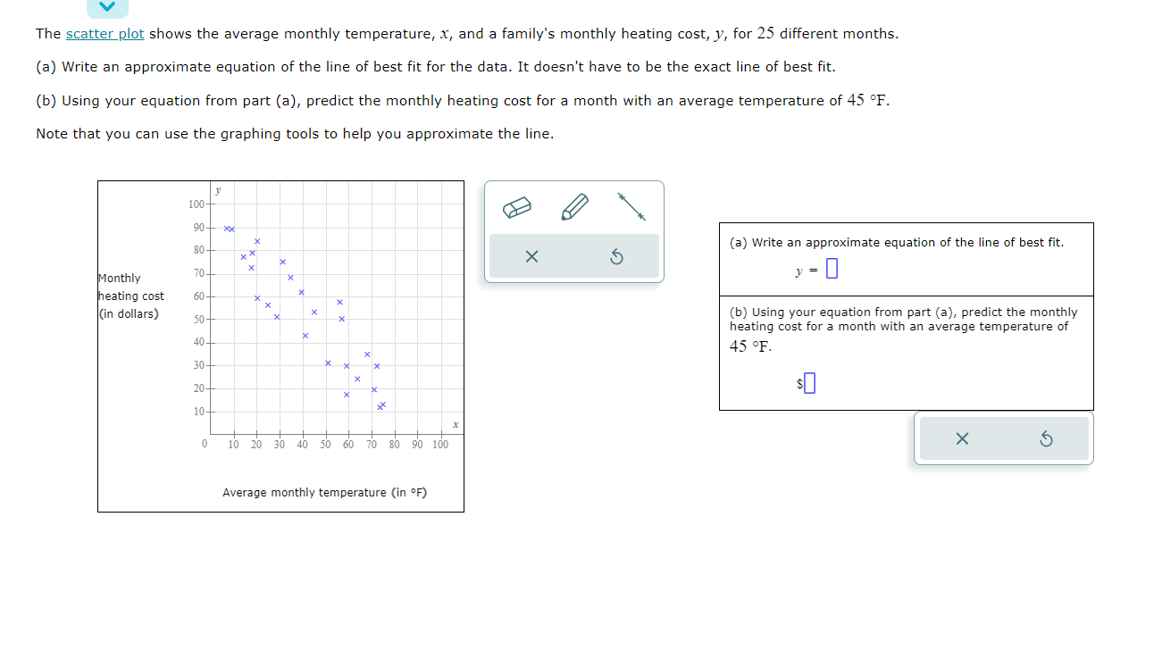 Solved The scatter plot shows the average monthly | Chegg.com