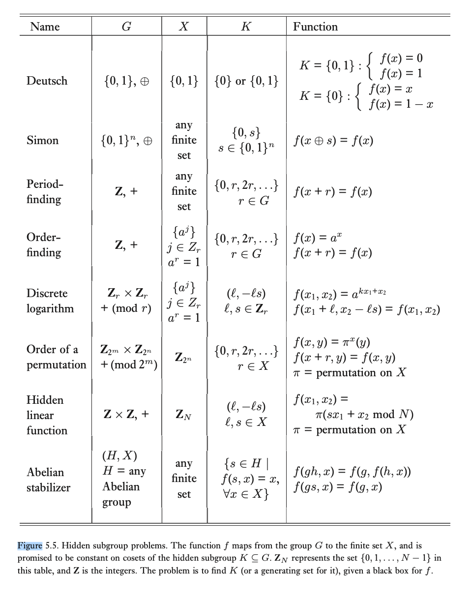 Using the framework of the hidden subgroup problem, | Chegg.com