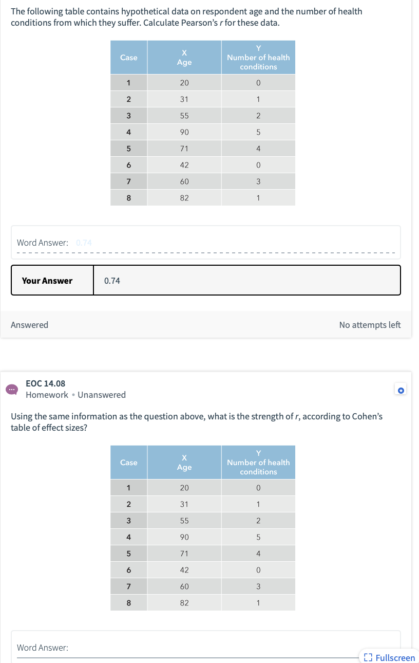 The following table contains hypothetical data on | Chegg.com