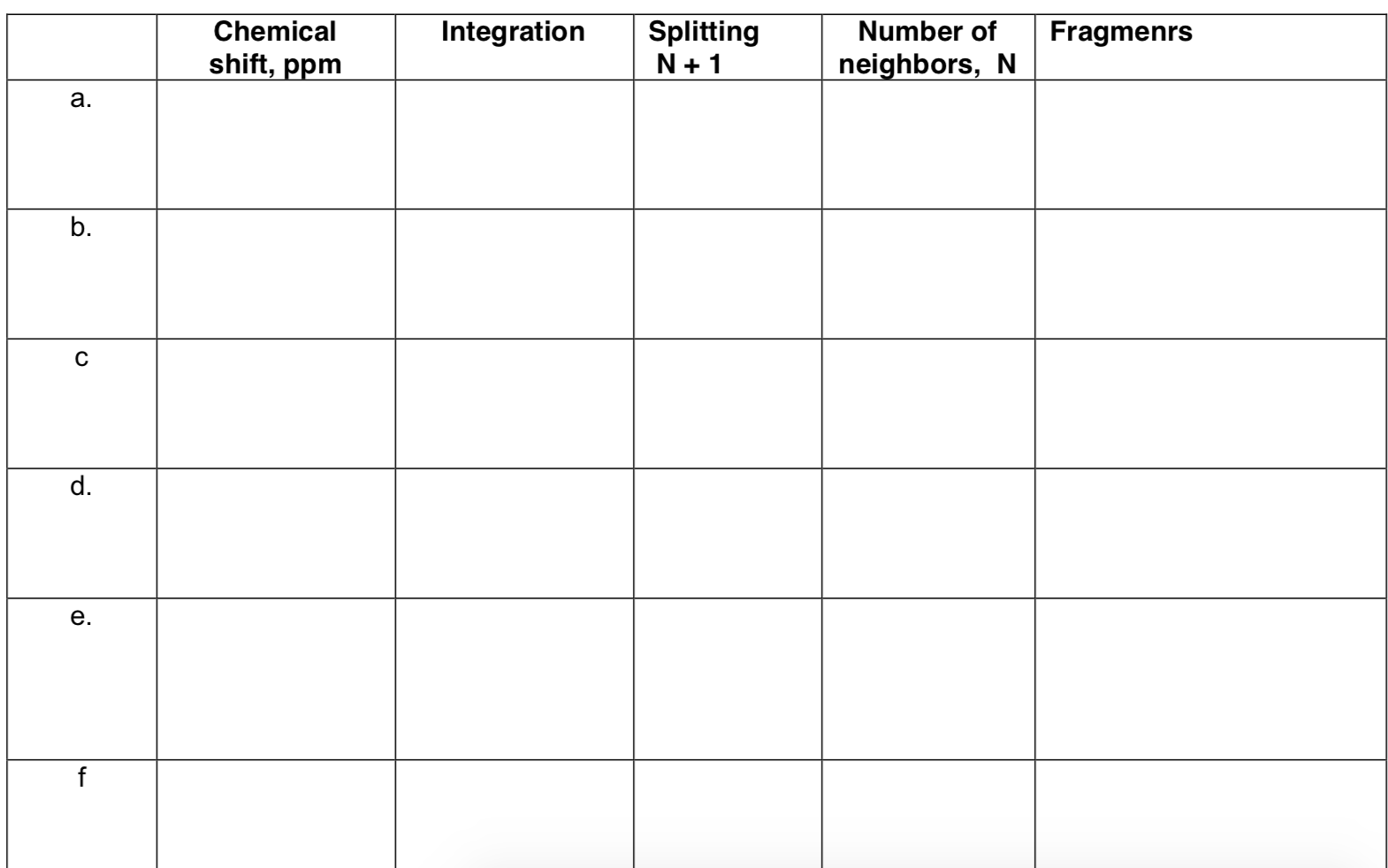 Solved C4H7BRO2 g) 8 (ppm) Splitting Integration IR 1.08 | Chegg.com