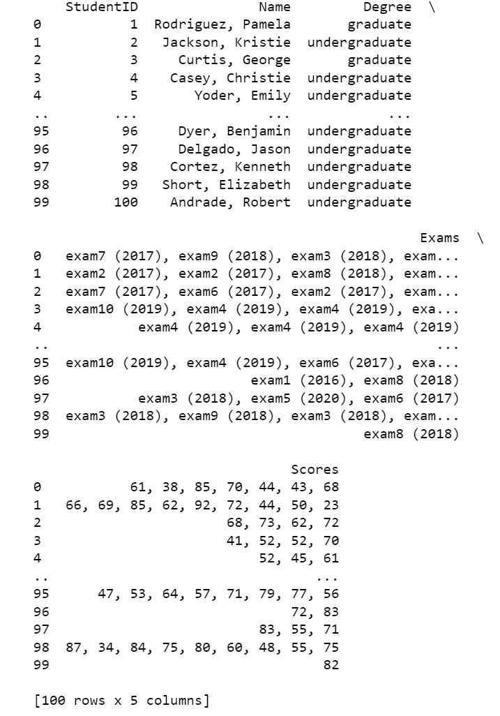 Solved This is the students table data: def | Chegg.com