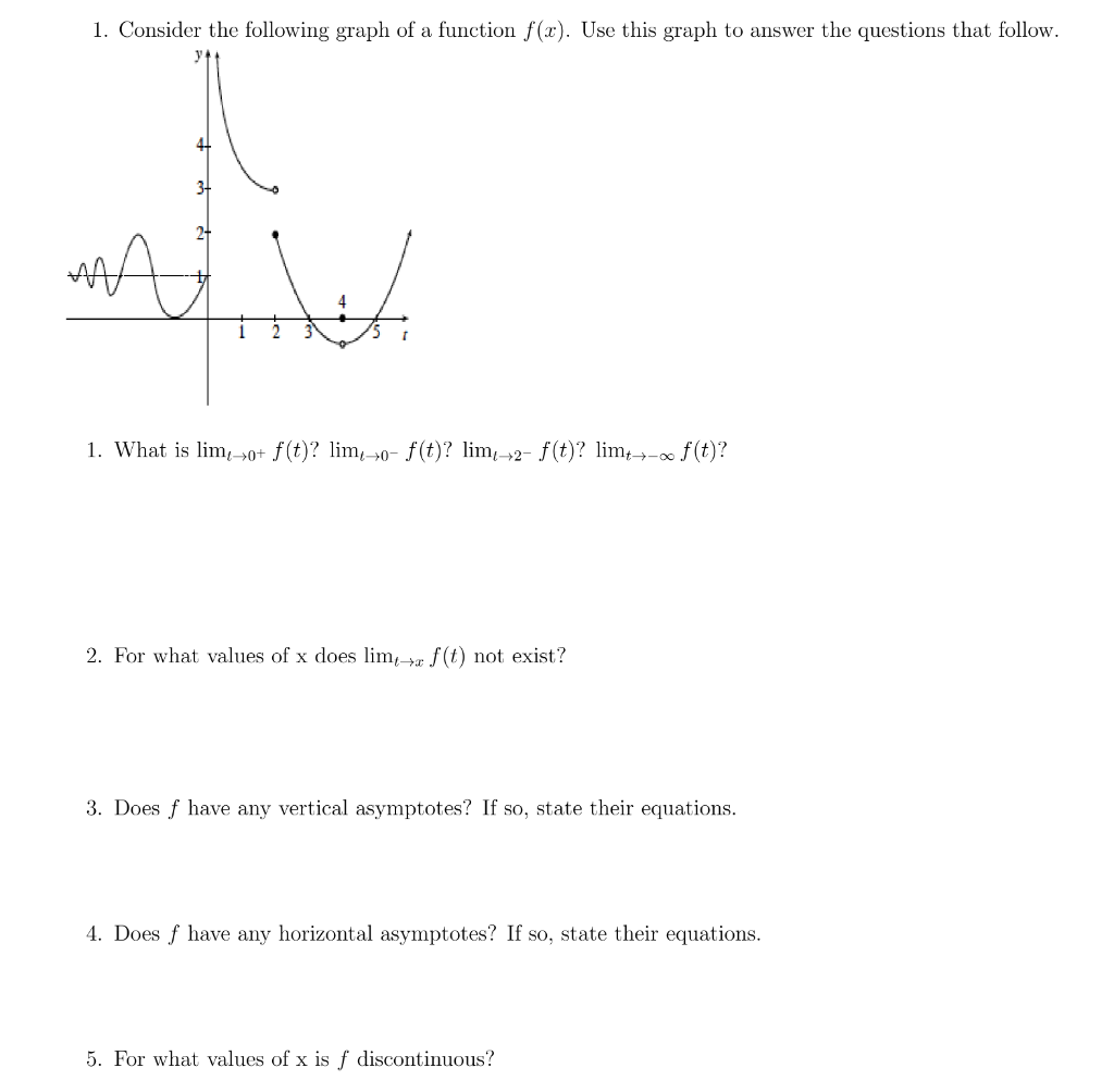 Solved Consider the following graph of a function f(x). Use | Chegg.com