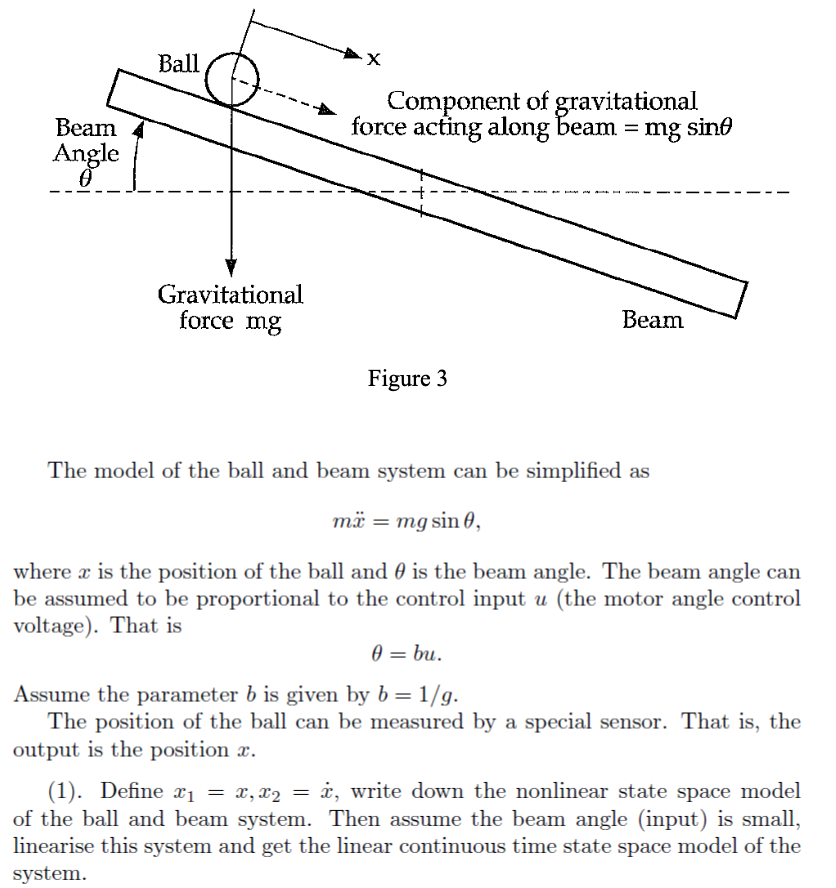 Solved The ball and beam system (see Figure 1) has been used | Chegg.com