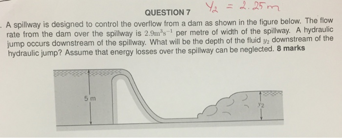 Solved A spillway is designed to control the overflow from a | Chegg.com