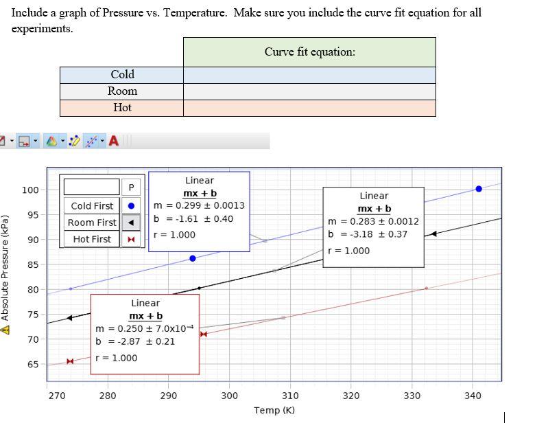 Solved Part I: Pressure vs. Temperature (Gay-Lussac's Law) | Chegg.com