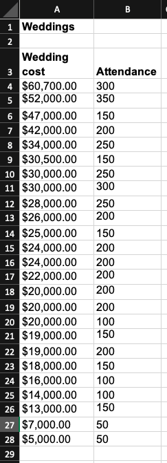 Will upvote, thanks!! Using the Excel file | Chegg.com