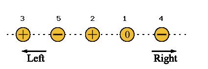 Solved The following 5 point-charged objects are all on a | Chegg.com