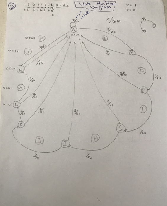 Solved Sample RUID 181005813 From | Chegg.com