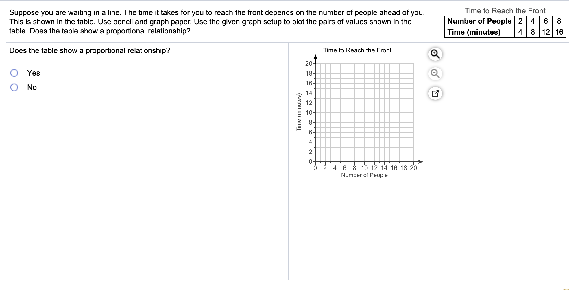 Solved Suppose you are waiting in a line. The time it takes | Chegg.com