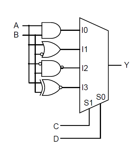 Solved Verilog Code Of 