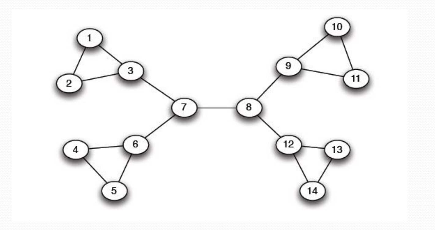 Solved what is the betweenness of the edge(6,7) in the | Chegg.com