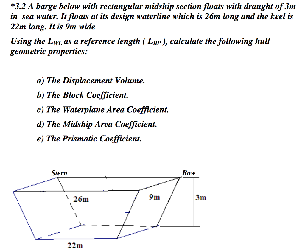 Solved *3.2 A barge below with rectangular midship section | Chegg.com