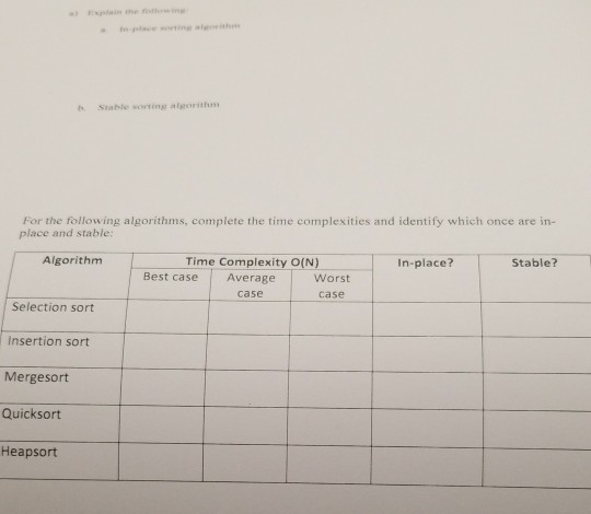Solved Explain the f place sovting algorith h Stable sorting | Chegg.com
