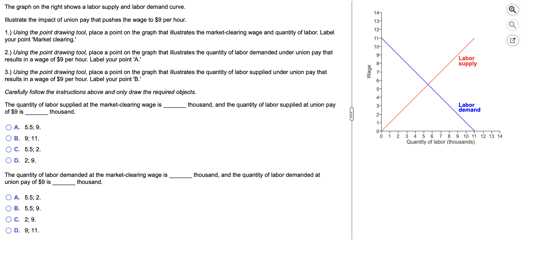 Solved The graph on the right shows a labor supply and labor | Chegg.com