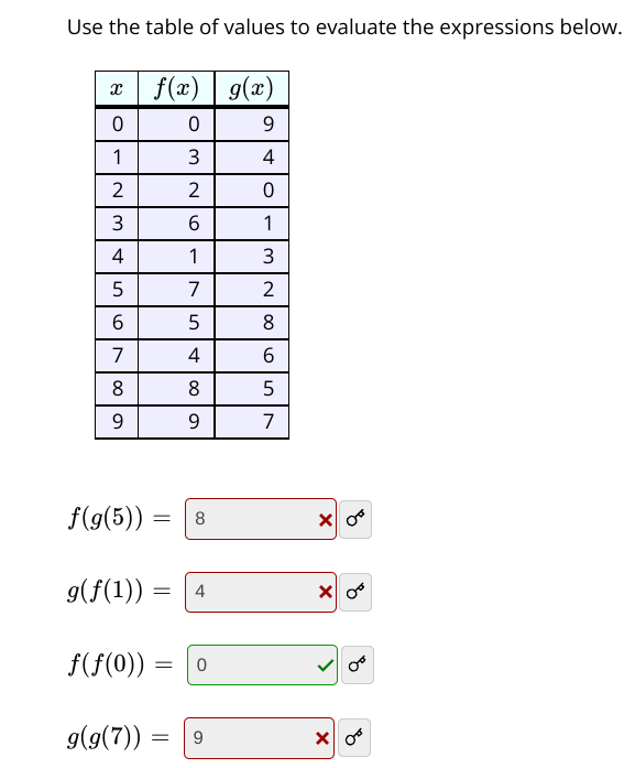 Solved Use the table of values to evaluate the expressions | Chegg.com