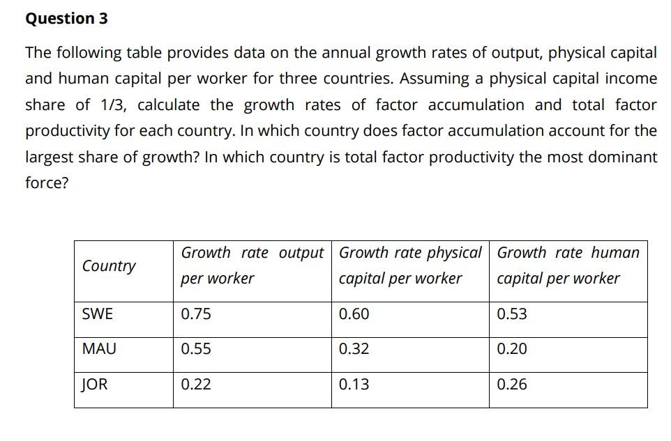 Solved Question 3 The following table provides data on the | Chegg.com