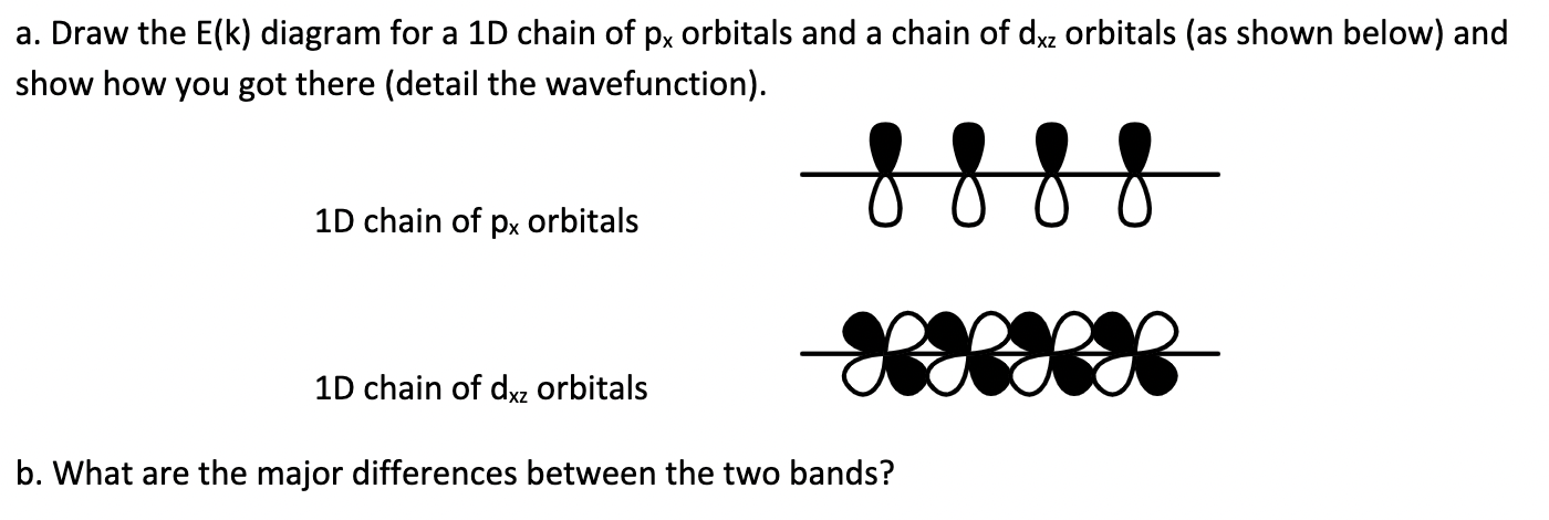 Solved a. Draw the E(k) diagram for a 1D chain of px | Chegg.com